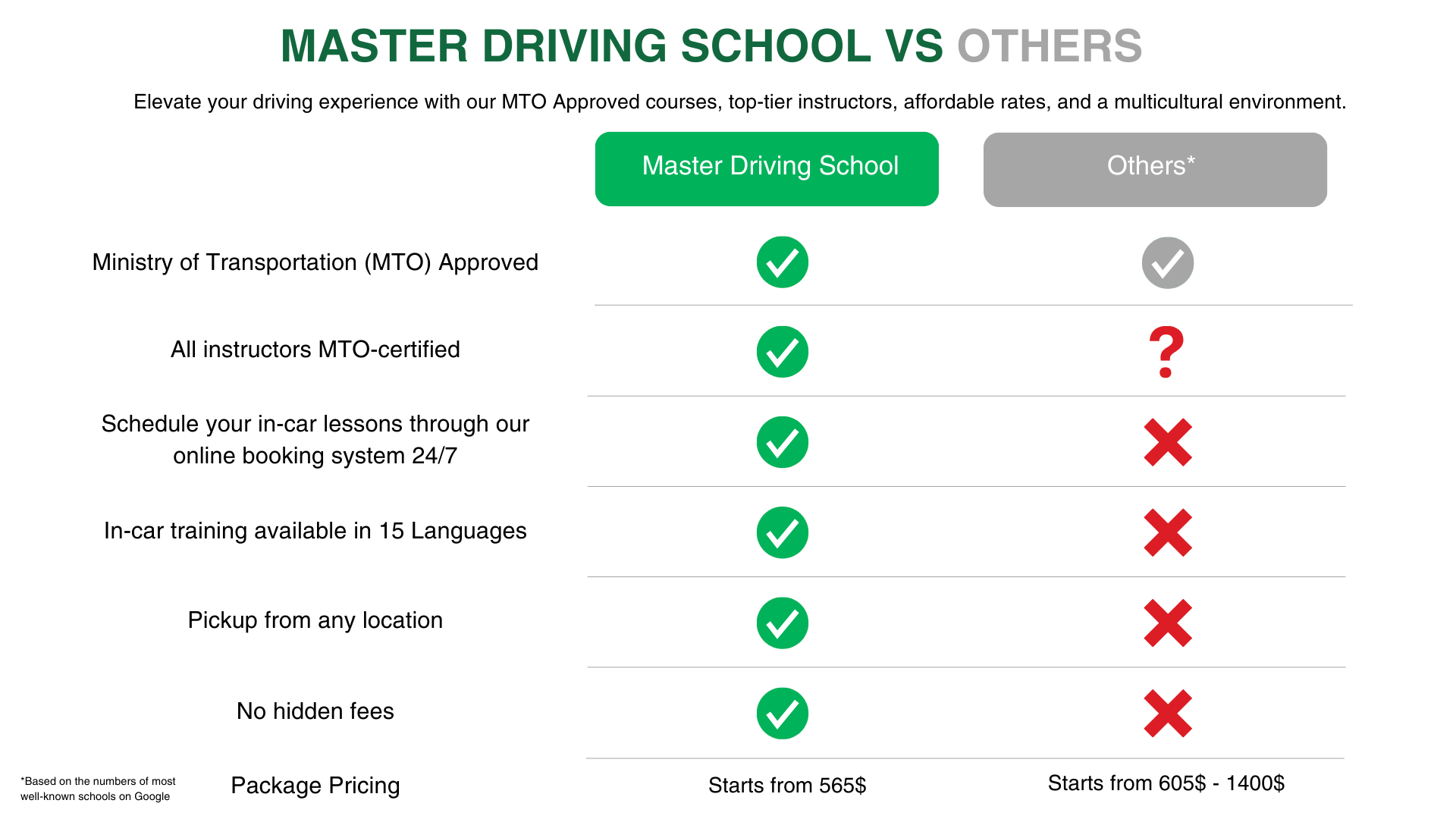 Master Drivers | MTO- Approved Driving School
